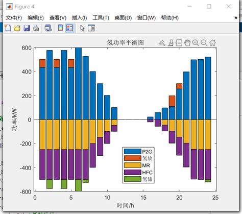 【代码】考虑电解槽变载启停特性与阶梯式碳交易机制的综合能源系统优化调度matlab Yalmip Cplexgurob