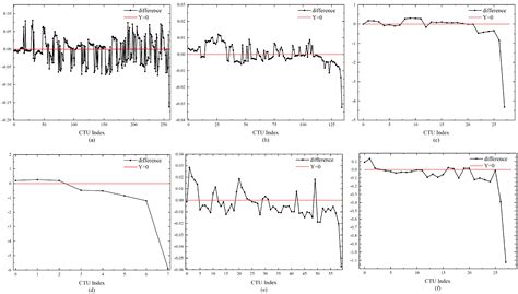 Research On Vvc Intra Frame Bit Allocation Scheme Based On Significance