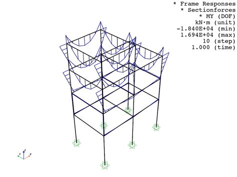 Frame Element Responses Pyvista Opstool 1019 Documentation