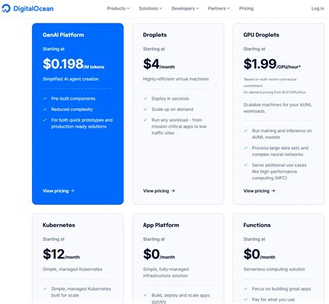 2025 Cloud Pricing Comparison An In Depth Guide