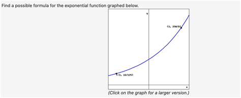 Solved Find A Possible Formula For The Exponential Function Chegg Com
