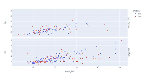04 21 Express 쉽게 그래프 나눠그리기facet Plotly Tutorial 파이썬 시각화의 끝판왕 마스터하기