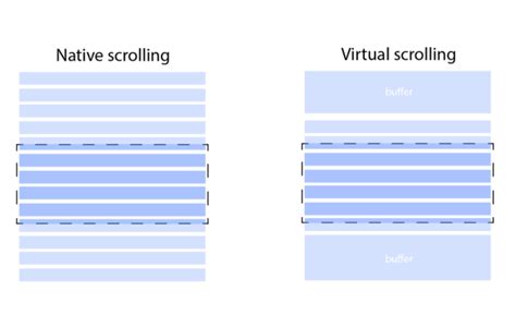 From The Engineering Frontlines Rewriting Nested Table Metamarkets
