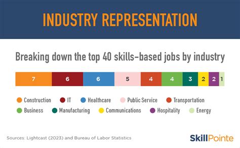 Recession Proof Jobs For Skilled Workers Skillpointe