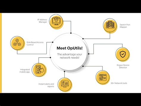 ManageEngine OpUtils Videos How To Videos Webinars And Solutions