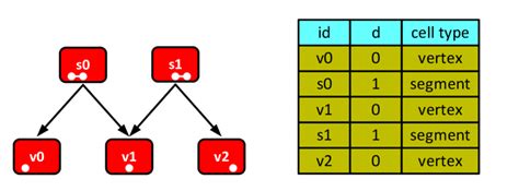 Polyline Graph Table Polyline Cell Relation Download Scientific Diagram