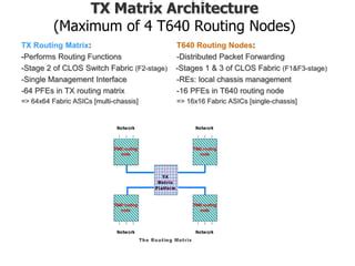 Juniper Networks Router Architecture PPTX