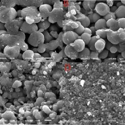 Pdf Sintesis Dan Karakterisasi Nanopartikel Titanium Dioksida Tio2 Menggunakan Metode Sonokimia