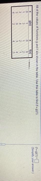 Solved All Of The Values Of Functions And Fare Shown In The