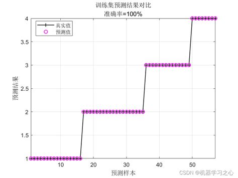 分类预测 matlab实现gapso bp遗传算法组合粒子群算法优化bp神经网络多输入分类预测 阿里云开发者社区