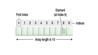 Array Pptx