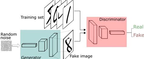 深度学习在nlp领域的最新研究成果 Csdn博客