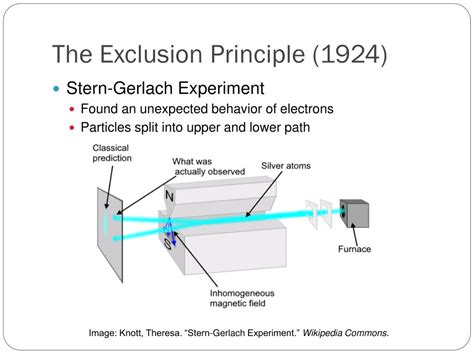 Ppt Wolfgang Pauli Powerpoint Presentation Free Download Id 4875044