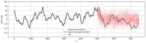 1d Parameter Estimation Using Mcmc Kernel Multplication Gptide 020