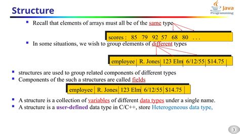 Chapter 2 Part Ii Array And Structurepptx