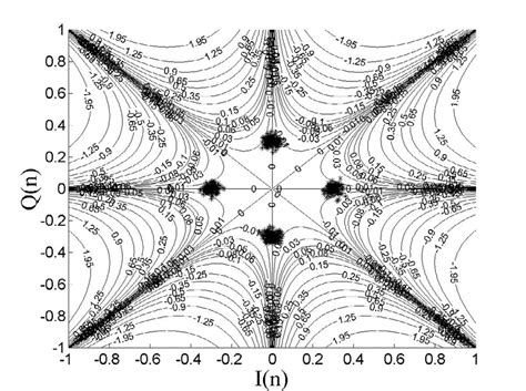 received qpsk constellation download scientific diagram