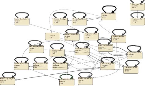 table 1 from learning semantic models from event logs semantic scholar