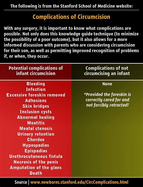 Circumcisions Risks Vs Benefits Circumcision School Of Medicine