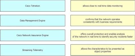 Pass Your Cisco DCCOR Exam With Real Questions FreeTestShare
