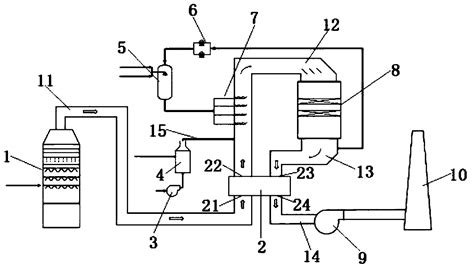 Sintering Flue Gas Scr Denitration And Vapor Removal System And Technology Eureka Patsnap