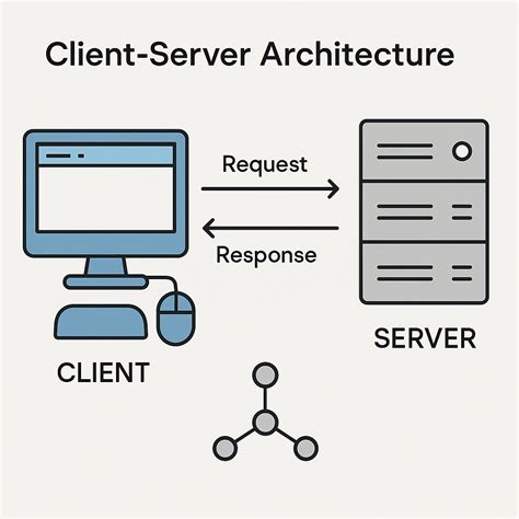 Client Server Architecture Client Server Architecture Is A By