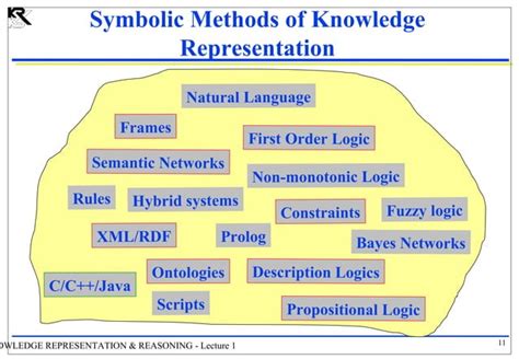 Knowledge Representation And Reasoning Ppt