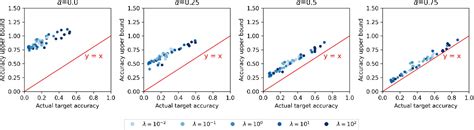 Figure 1 From Prominent Roles Of Conditionally Invariant Components In Domain Adaptation Theory