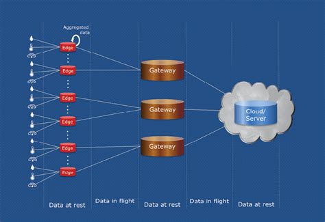 The Future Of Embedded Databases Circuit Cellar