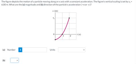 Solved The Figure Depicts The Motion Of A Particle Moving Chegg