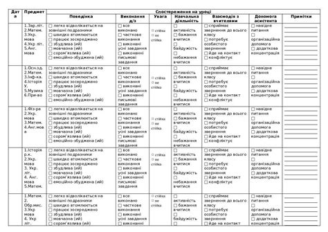 Спостережень за дитиною з ООП Інші методичні матеріали Інклюзивна освіта