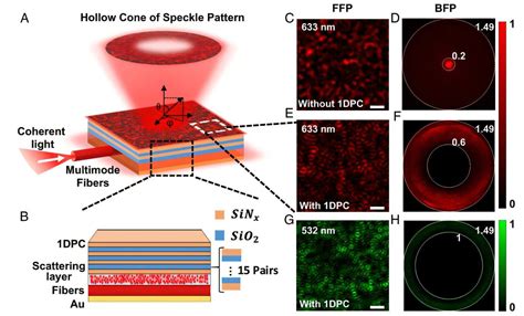 compact optical device achieves super resolution imaging beyond the