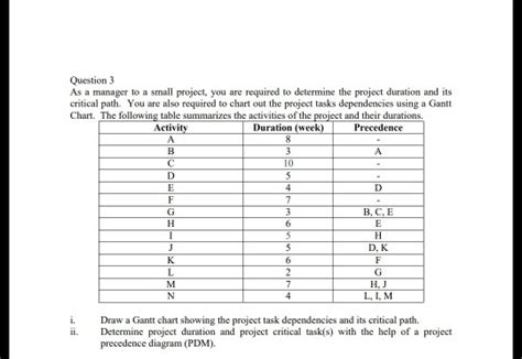 Solved Question 3 As A Manager To A Small Project You Are