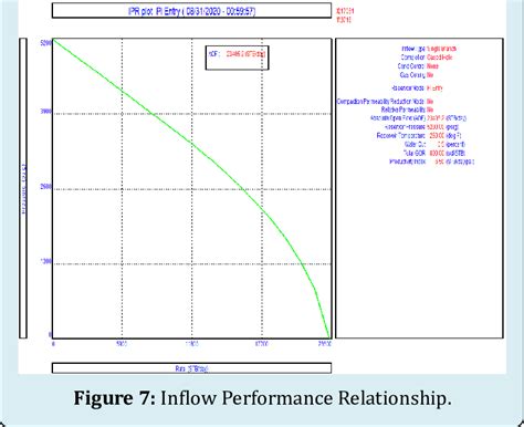 Model Selection And Required Parameters For IPR Download Scientific Diagram