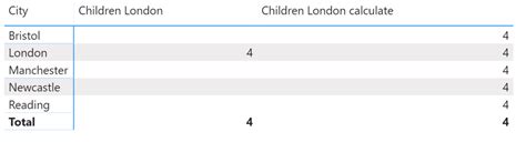 learning dax and power bi calculate endjin azure data analytics