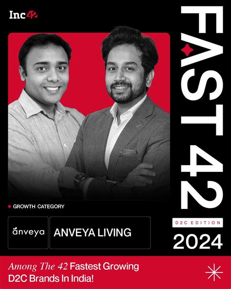 Prashant Jangra On Linkedin Congratulations Anveya Living Private Limited