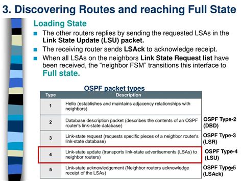 PPT CCNP Advanced Routing Ch 6 OSPF Single Area Part 2 Of 3 Credits This Presentation