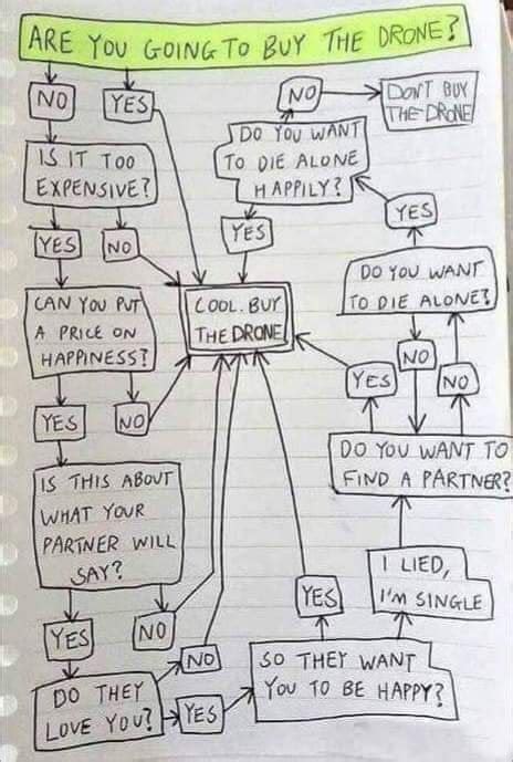 Are You Going To Buy The Drone Flowchart Multicopter Are You Going To Buy The Drone Flowchart Multicopter
