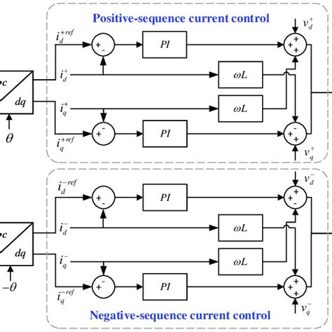 Dual Sequence Current Control Block Diagram Of The Vsc In Real Time Download Scientific Diagram
