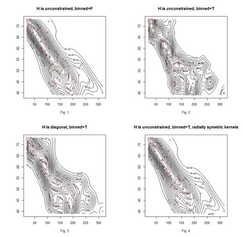 R Fft For Speeding Up Kernel Density Estimation Cross Validated