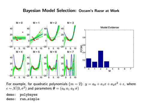 Bayesian Occams Razor Rising Entropy