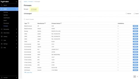 ServiceNow CMDB Integration And Multi Level Heat Map Security Boulevard