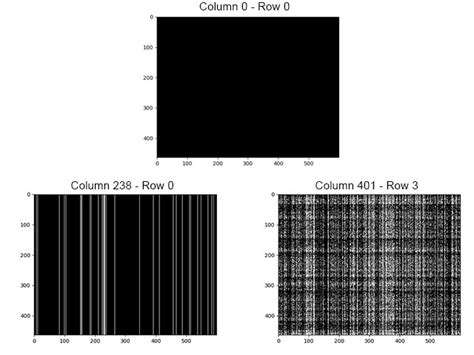 Python Histogram Of Image In Frequency Domain Stack Overflow