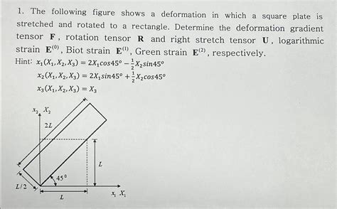 Solved The Following Figure Shows A Deformation In Which A