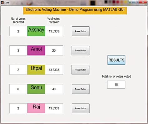 Electronic Voting Machine Demo Using Matlab Gui Full Diy Project