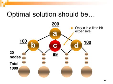 ppt implementing data cubes efficiently powerpoint presentation free