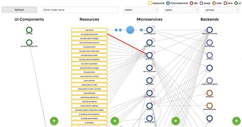 Workflow Visualization Visualizing Streaming Data Book