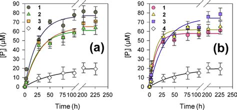 Hydrolysis Of Crystalline Calcium Pyrophosphate By Ecppase A Or Download Scientific Diagram