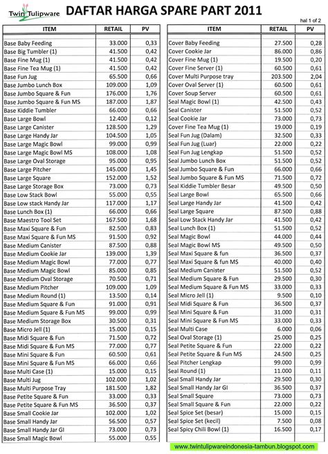 Harga Spare Part Motor Win Motorkemana