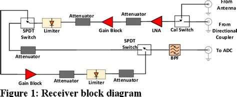 figure 1 from decompression based receiver design for radar ice sounding applications semantic