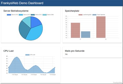 Tipp PowerShell Universal Dashboard Frankys Web